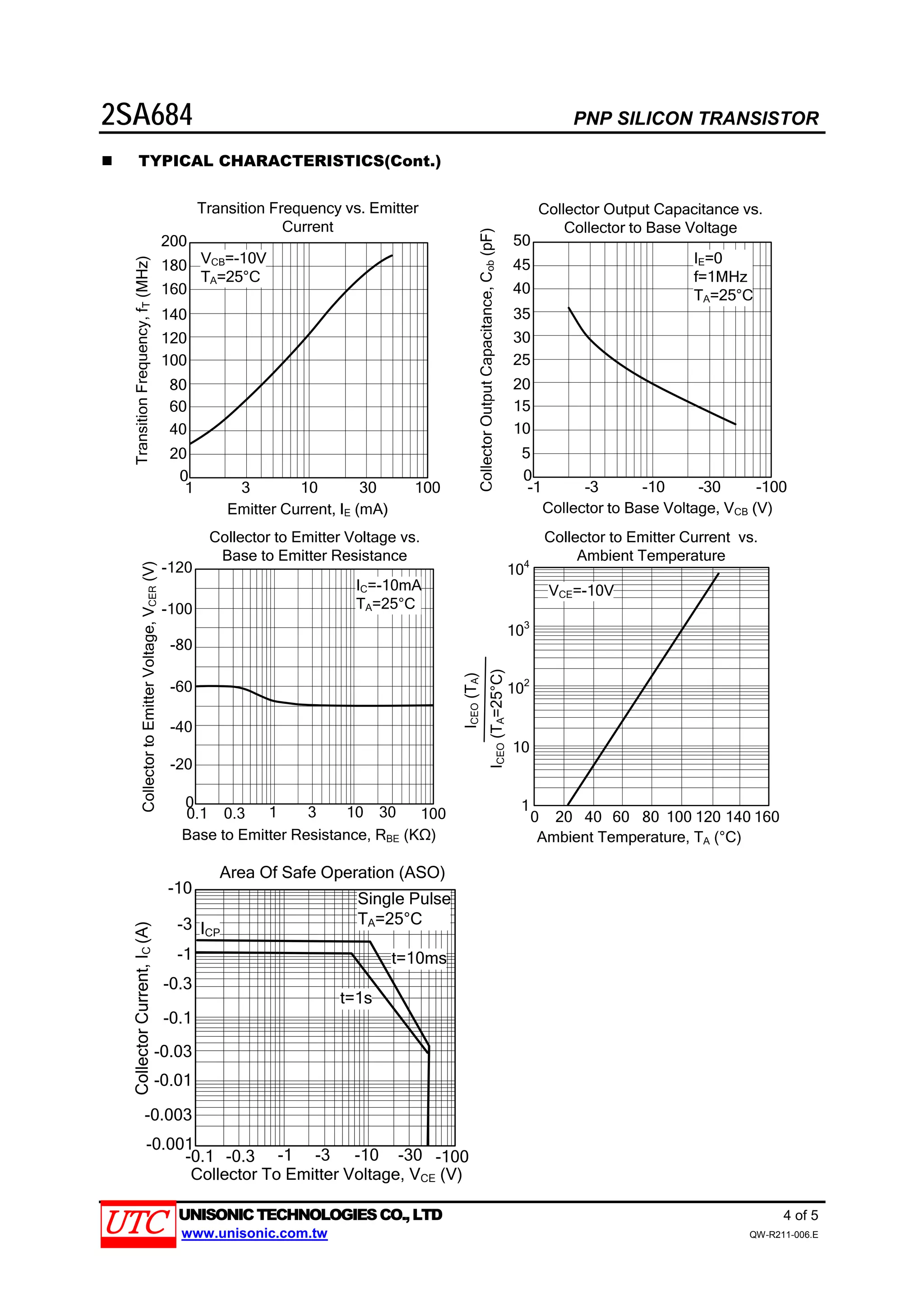 Original PNP Transistor 2SA684L 2SA684 TO-92 New UNISONIC | PDF