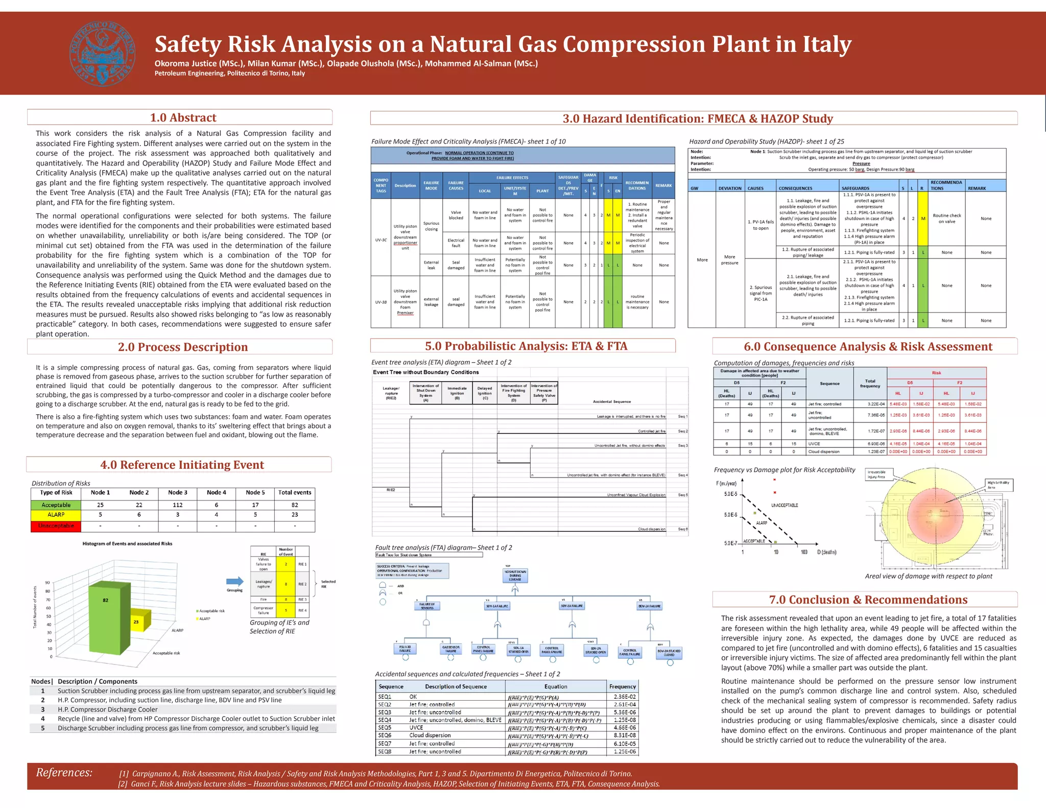 Process safety risk analysis of a gas compression plant in Brindisi ...