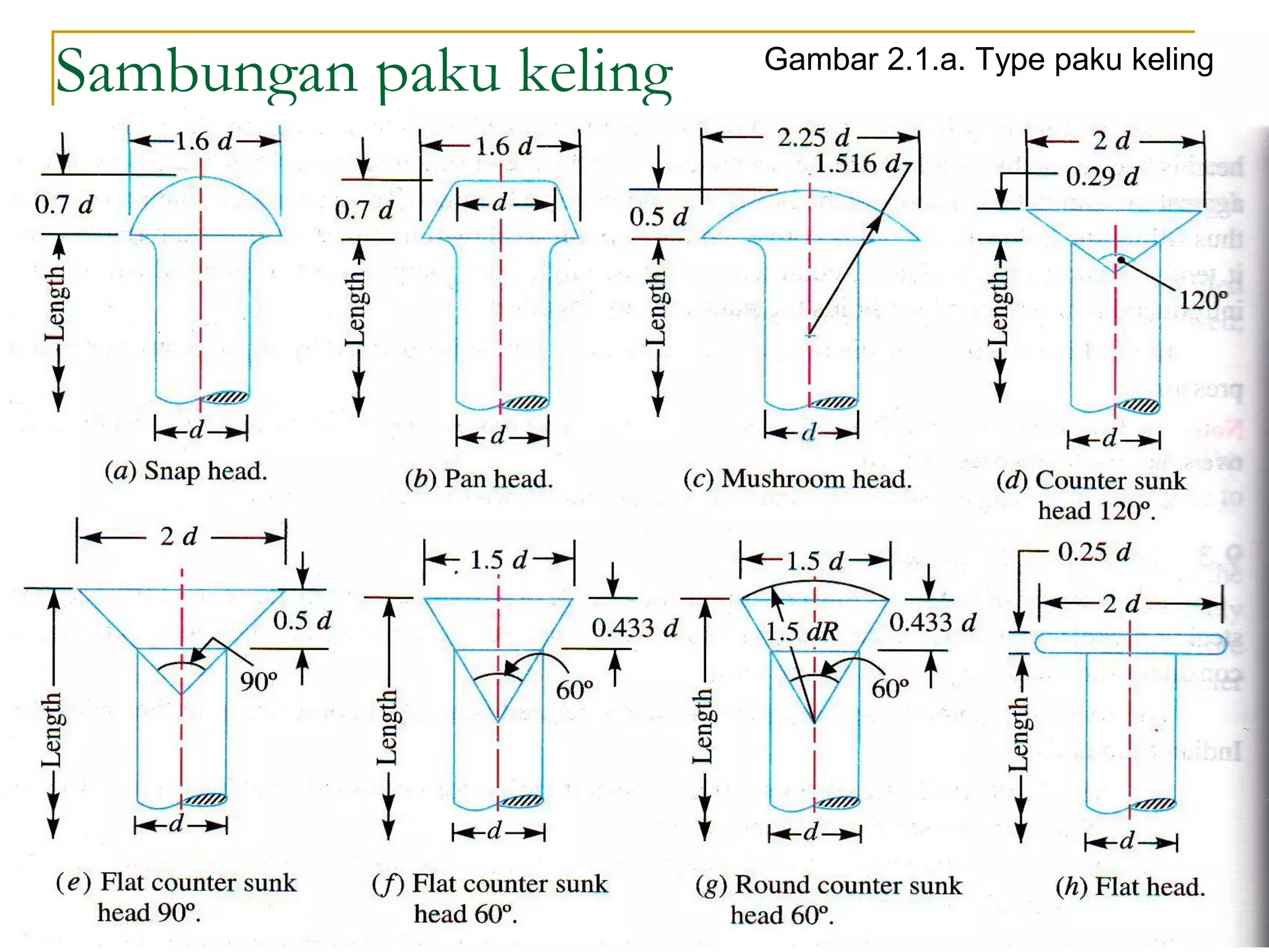 2 sambungan paku keling | PPT