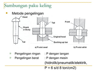 2 sambungan paku keling | PPT