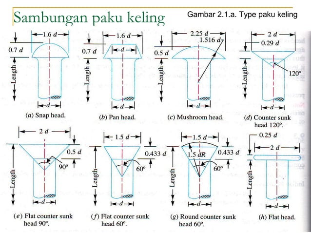 2 sambungan paku keling | PPT