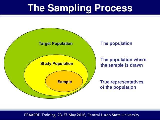 Sampling Sampling
