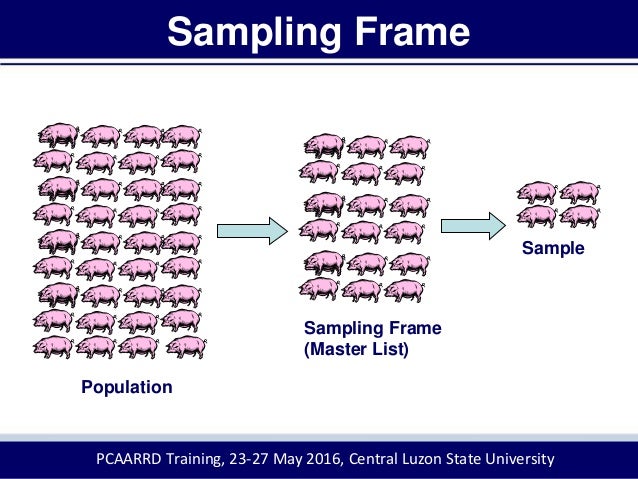 Sampling sampling