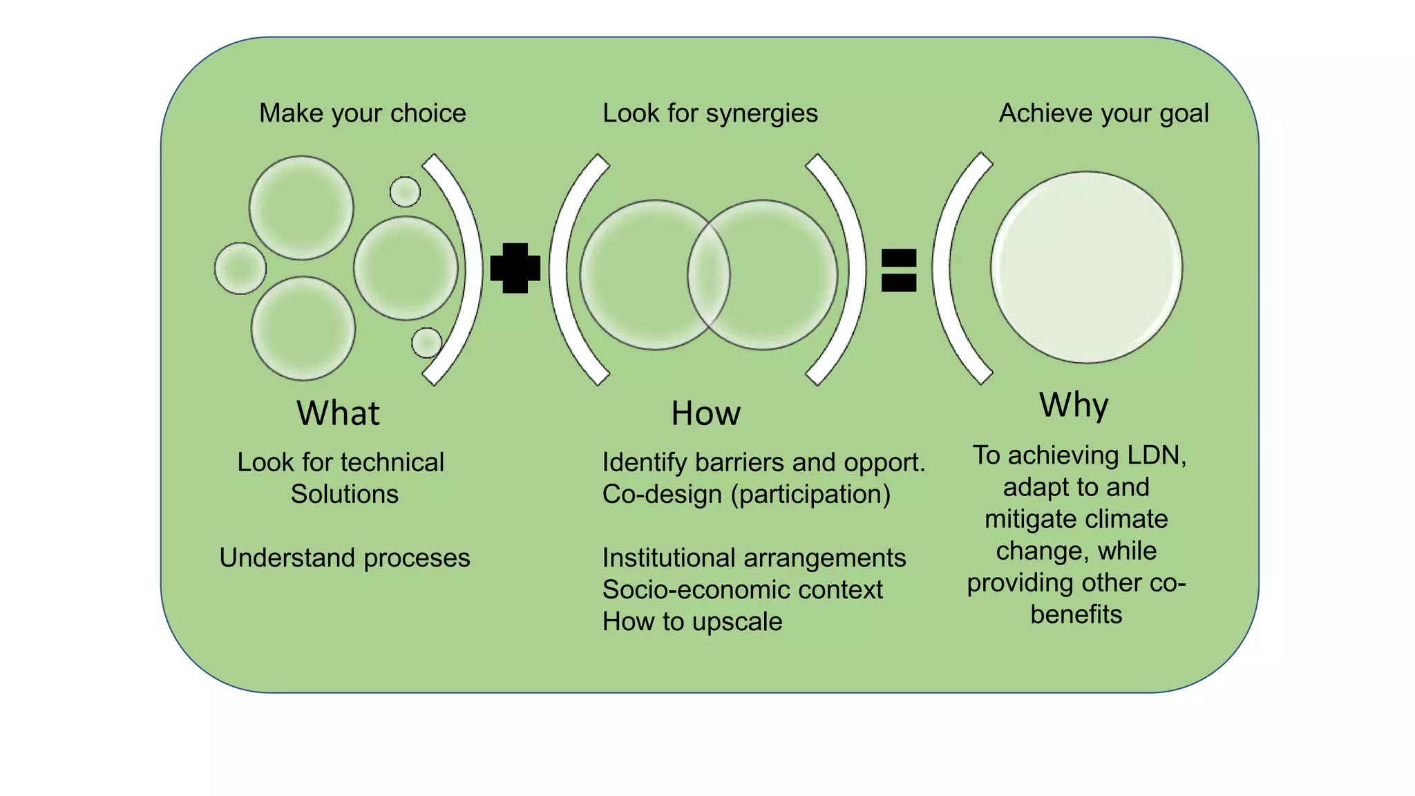Sustainable land management to mitigate and adapt to climate change | PPTX