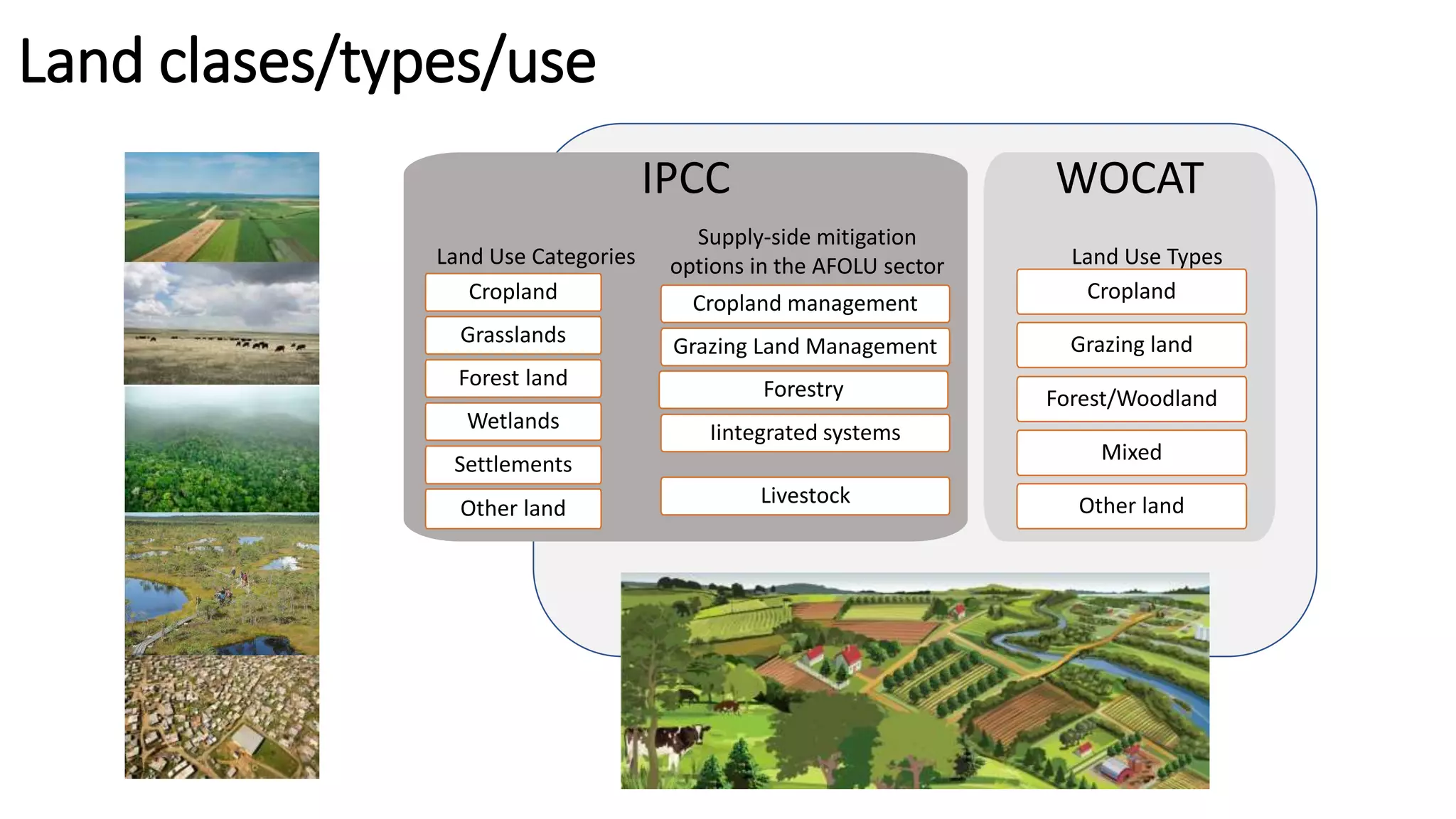 Sustainable land management to mitigate and adapt to climate change | PPTX