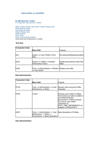 sap security interview_questions | DOC