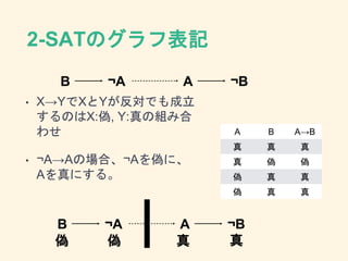 2SAT(充足可能性問題)の解き方 | PPTX