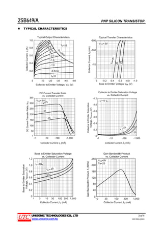 Origimal Transistor PNP 2SB649AC B649AC B649 TO-126 120V 1.5A New ...