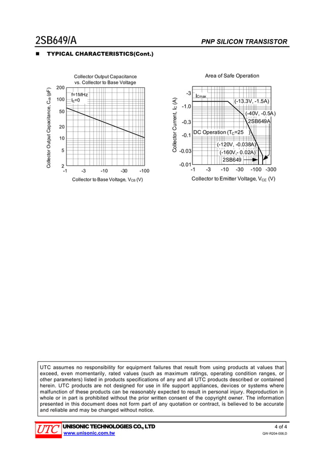 Origimal Transistor PNP 2SB649AC B649AC B649 TO-126 120V 1.5A New ...
