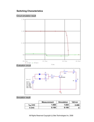 SPICE MODEL of 2SC2655 in SPICE PARK | PDF