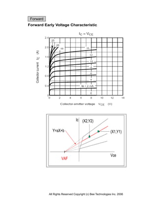 SPICE MODEL of 2SC2655 in SPICE PARK | PDF