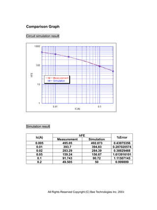 SPICE MODEL of 2SC2878 in SPICE PARK | PDF