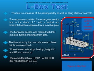 Self Compacting Concrete | PPT