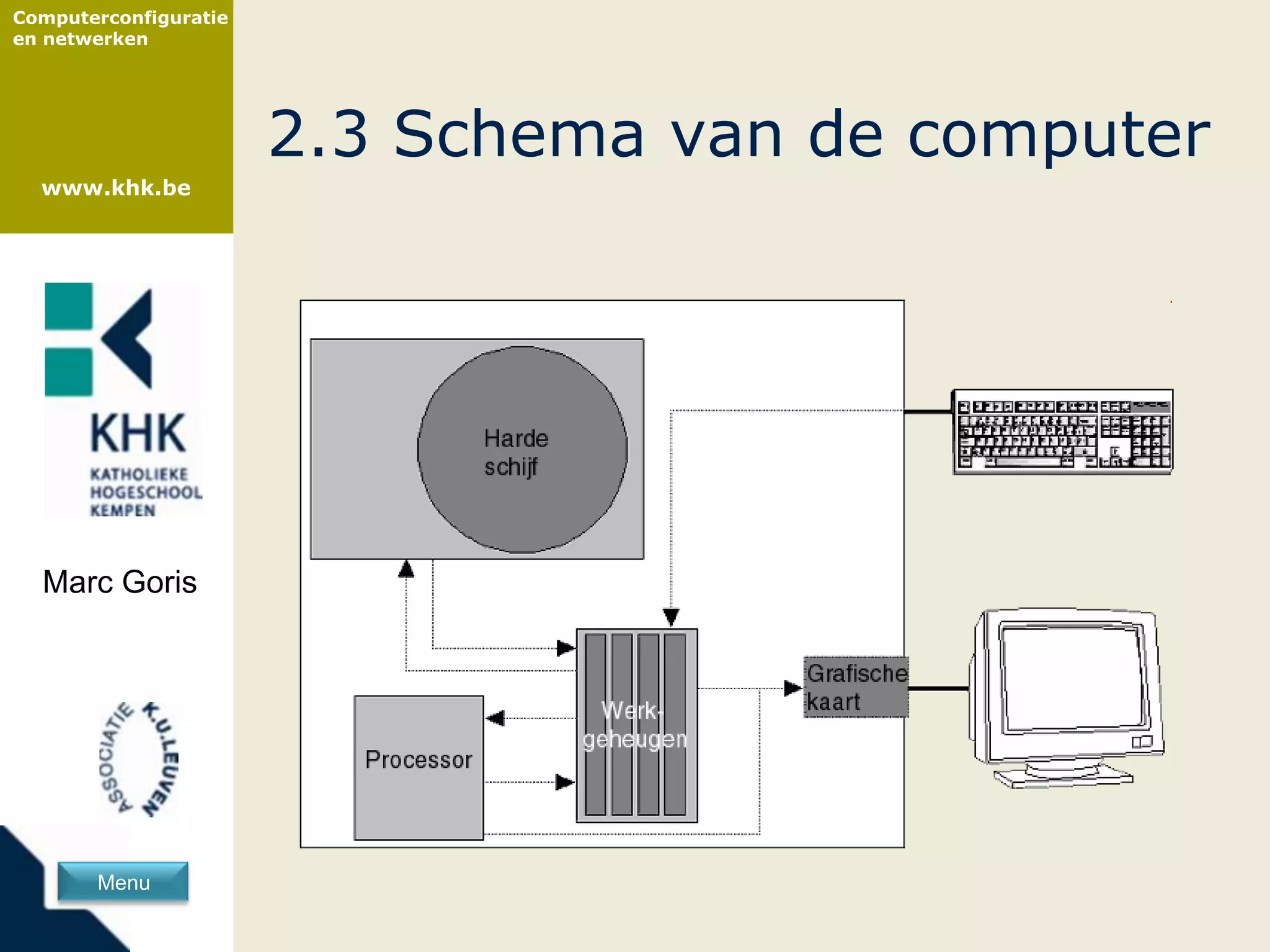 CC1 - 2 schema van de computer | PPTX