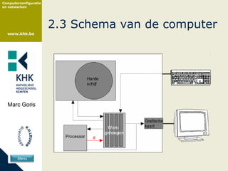 CC1 - 2 schema van de computer | PPT