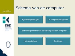CC1 - 2 schema van de computer | PPT
