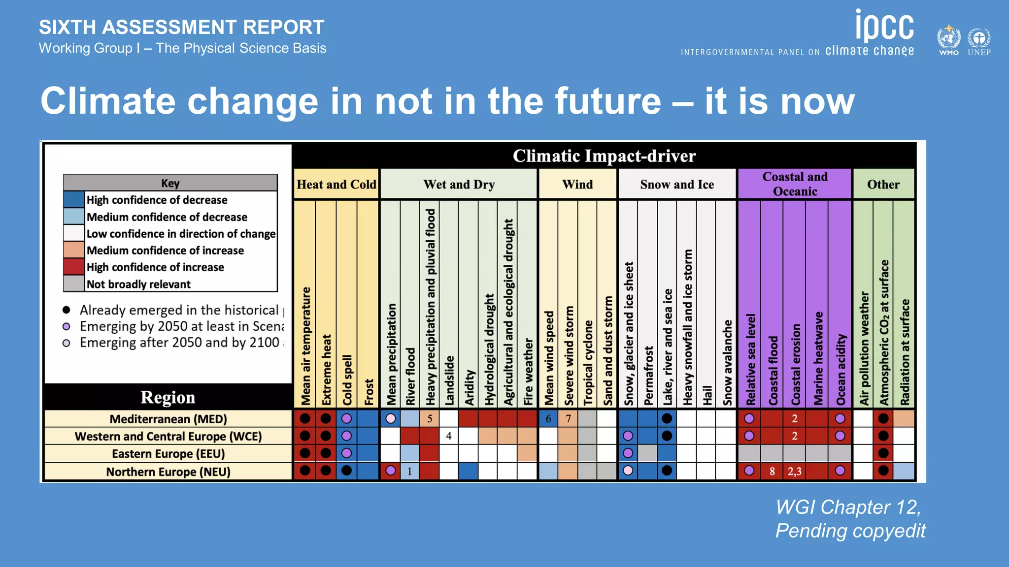 Importance of the WG1 climate information for WG2 assessment | PPT