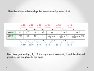 Scientific Notation | PPTX