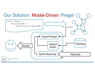 Implementing Near-Realtime Datacenter Health Analytics using Model-driven Vertex-centric ...