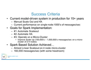 Implementing Near-Realtime Datacenter Health Analytics using Model-driven Vertex-centric ...