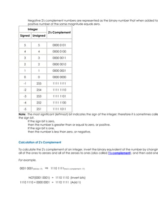 2's complement | DOCX