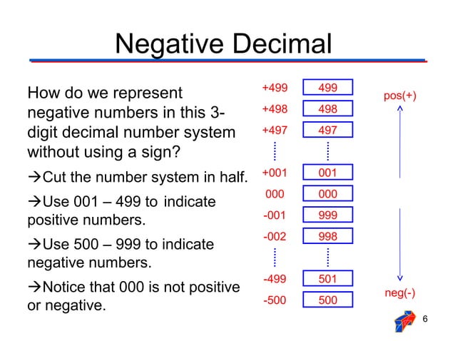 2s complement arithmetic | PPT | Technology & Computing