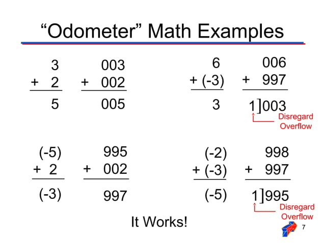 2s complement arithmetic | PPT | Technology & Computing