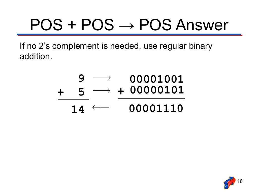 2s Complement Arithmetic 