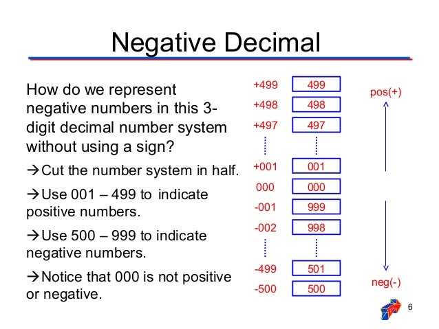 2s Complement Arithmetic