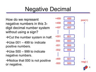 2sComplementArithmetic1.ppt
