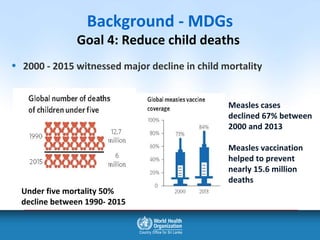2016 Sessions: SDG | PPT