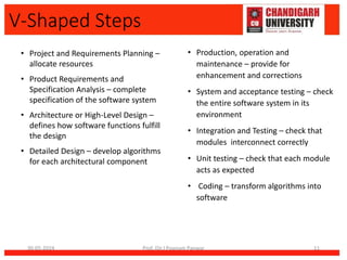 Software Development Life Cycle Models (SDLC) | PPT