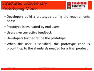 Software Development Life Cycle Models (SDLC) | PPT