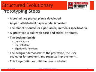 Software Development Life Cycle Models (SDLC) | PPT