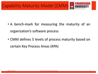 Software Development Life Cycle Models (SDLC) | PPT