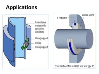 Hydraulic System Elements seal, filter. heat exchanger by Sangram ...