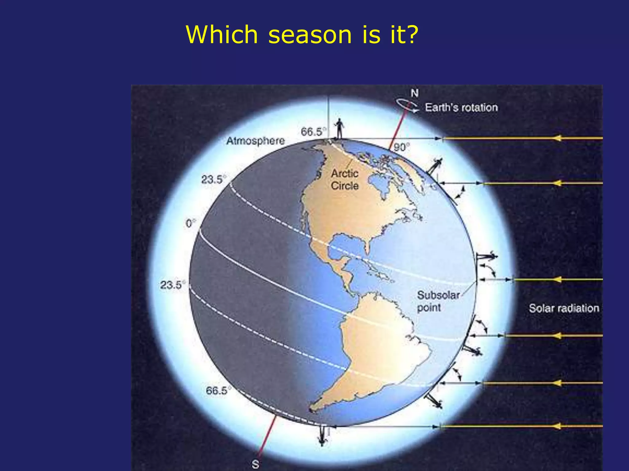 seasons and insolation presentation | PPTX