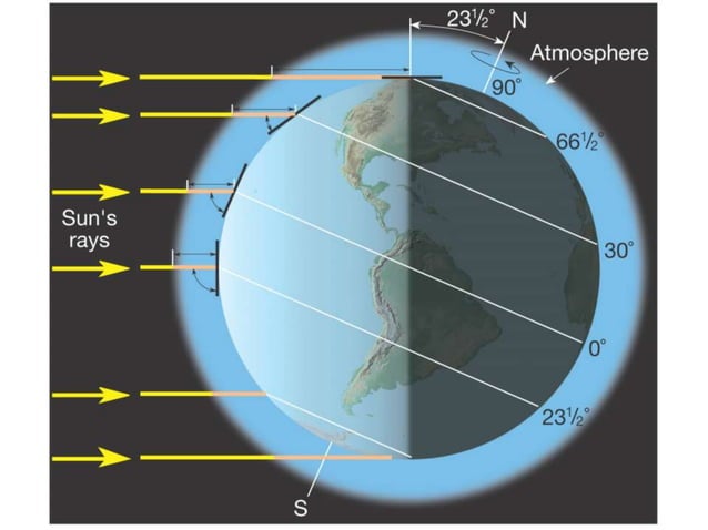 seasons and insolation presentation | PPTX | Weather | Science
