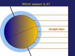 seasons and insolation presentation | PPTX