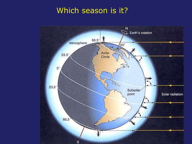 seasons and insolation presentation | PPTX | Weather | Science