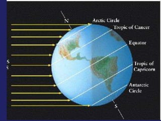 seasons and insolation presentation | PPTX