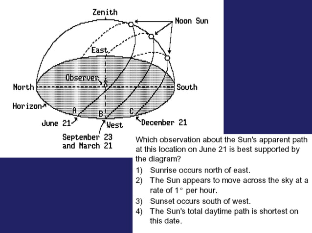 seasons and insolation presentation | PPTX | Weather | Science