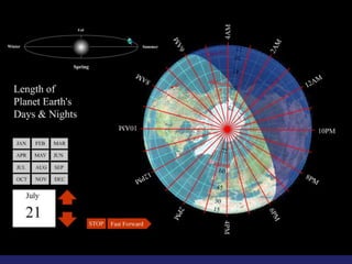 seasons and insolation presentation | PPTX