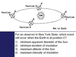 Blank Seasons Diagram