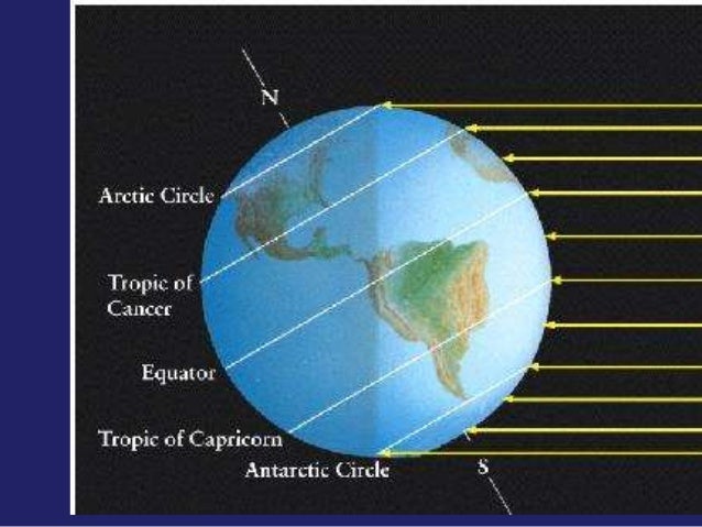 seasons and insolation presentation