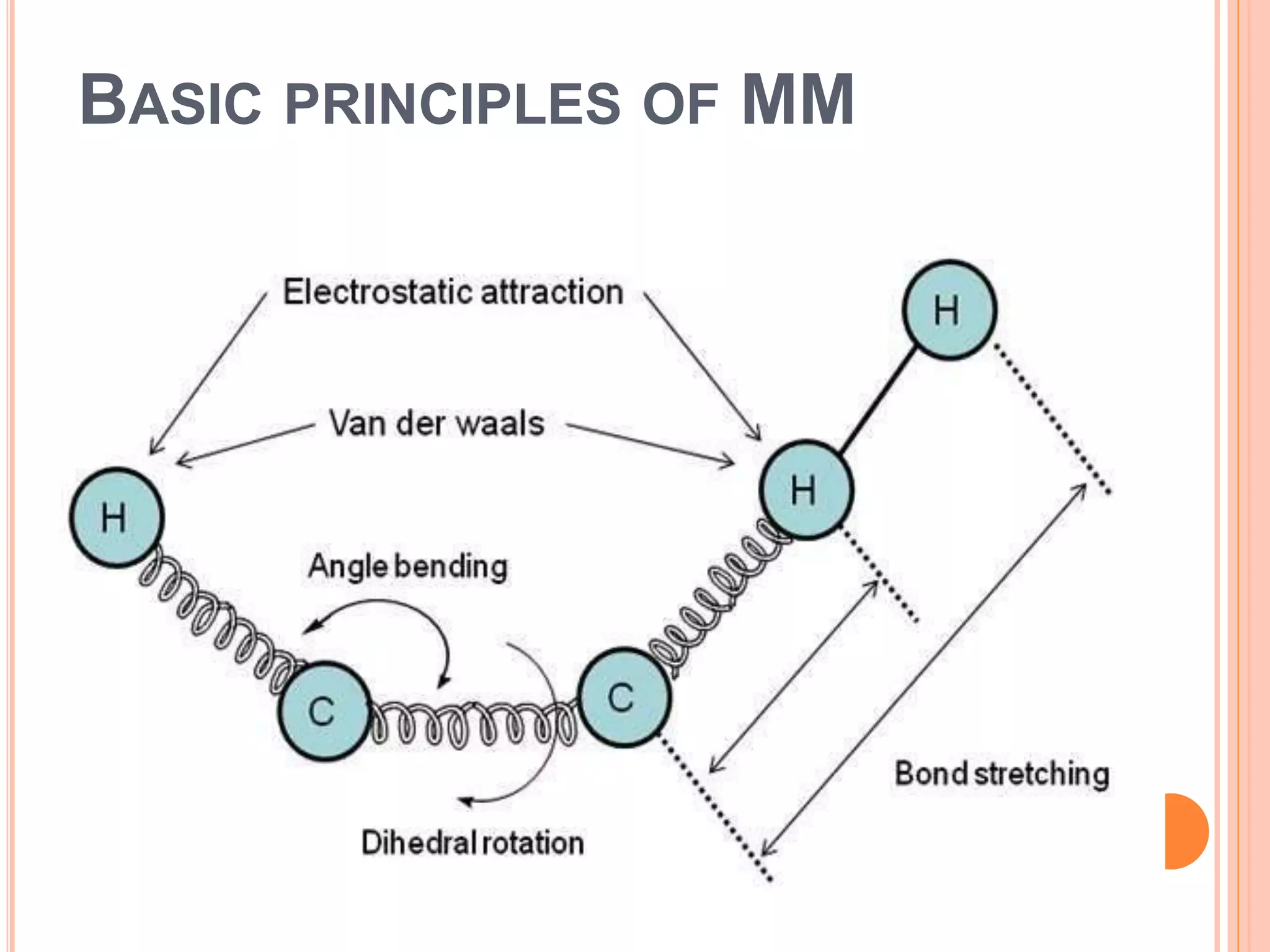 Molecular Mechanics in Molecular Modeling | PPTX