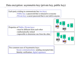 IEDA 3302 e-commerce_secure-communications.pptx