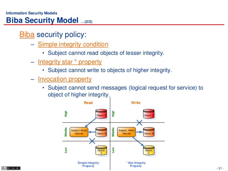 2 Security Architecture+Design