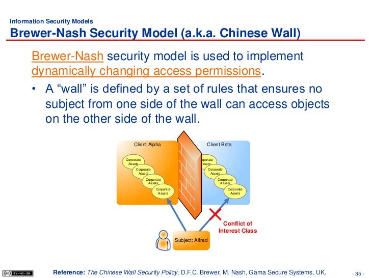 2 Security Architecture+Design