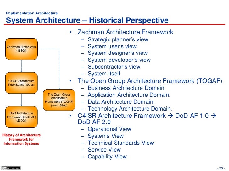 2 Security Architecture+Design